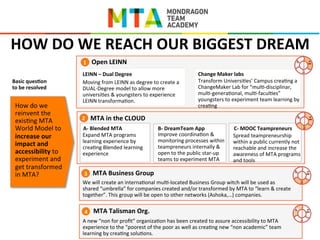 MTA World - Teaching for the future - ASHOKA Poland | PDF | Education ...