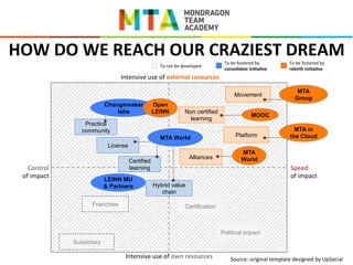 MTA World - Teaching for the future - ASHOKA Poland | PDF | Education ...