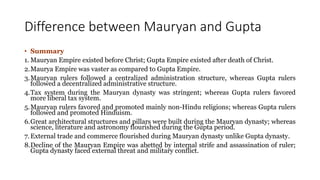 Ashoka The great PPT for class 6,7,8,10,12 for CBSE students | PPTX