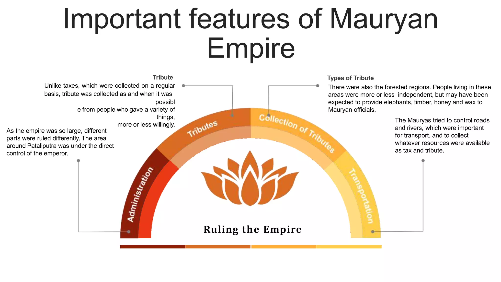 Ashoka The Mauryan Dynasty.pptx | Hinduism | Religion & Spirituality