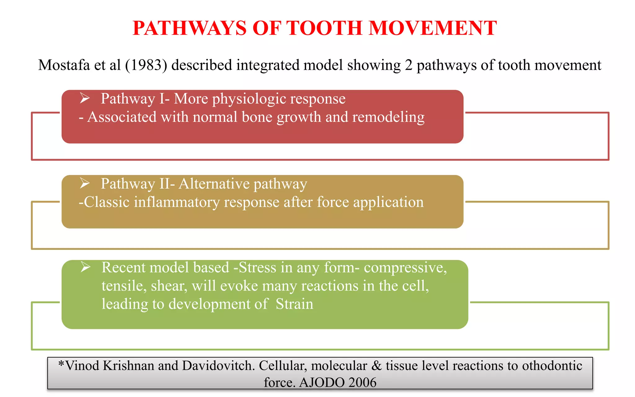Biology of tooth movements | PPTX