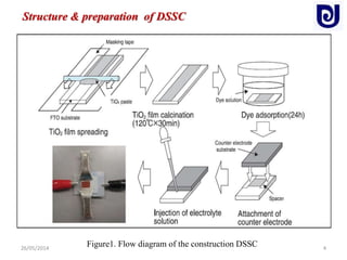 DSSC | PPTX