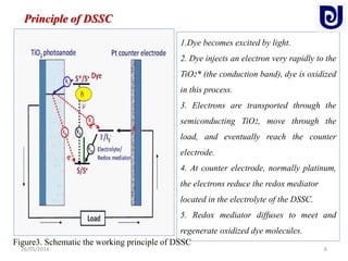 DSSC | PPTX