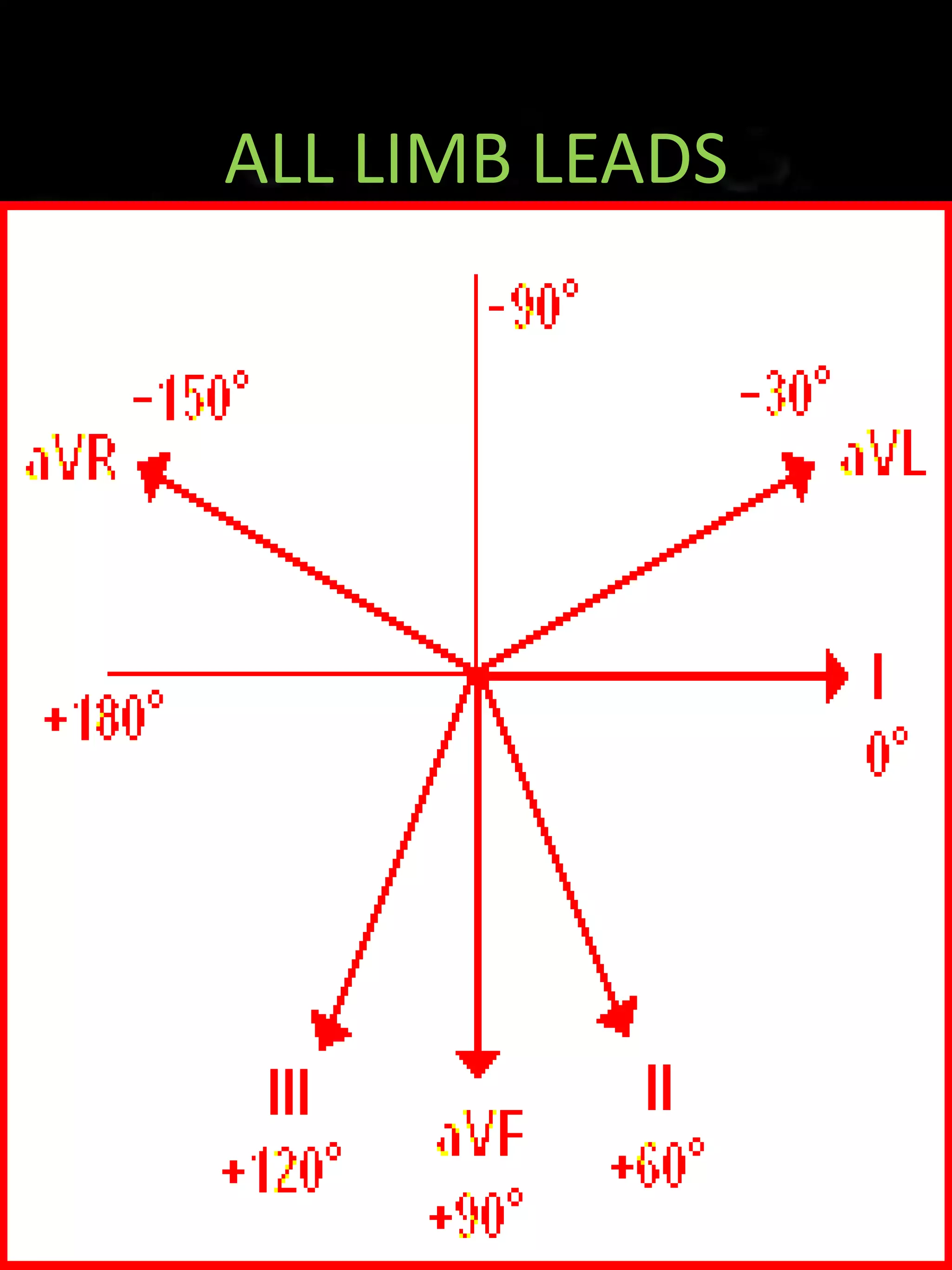 Physiology of ECG ,localisation of MI | PPTX