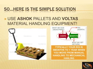 Benifits of Palletization | PPTX