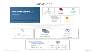 Changing landscapes in data integration - Kafka Connect for near real-time data moving pipelines ...