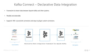 Changing landscapes in data integration - Kafka Connect for near real-time data moving pipelines ...