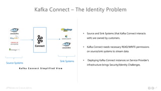 Changing landscapes in data integration - Kafka Connect for near real-time data moving pipelines ...