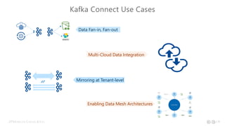 Changing landscapes in data integration - Kafka Connect for near real-time data moving pipelines ...