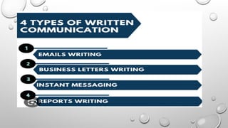 Communication Introduction & level, Elements, types | PPT