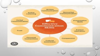 Communication Introduction & level, Elements, types | PPT