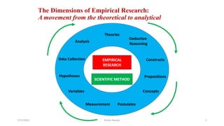 Research Hypothesis and Variables | PPTX