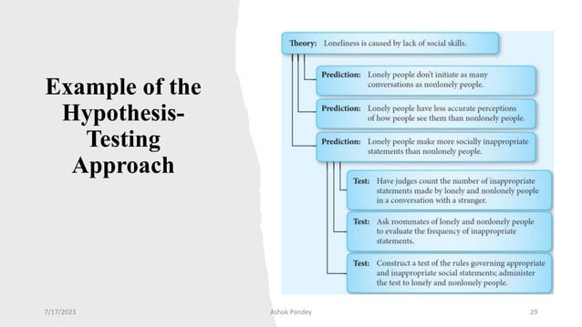 Research Hypothesis and Variables | PPTX
