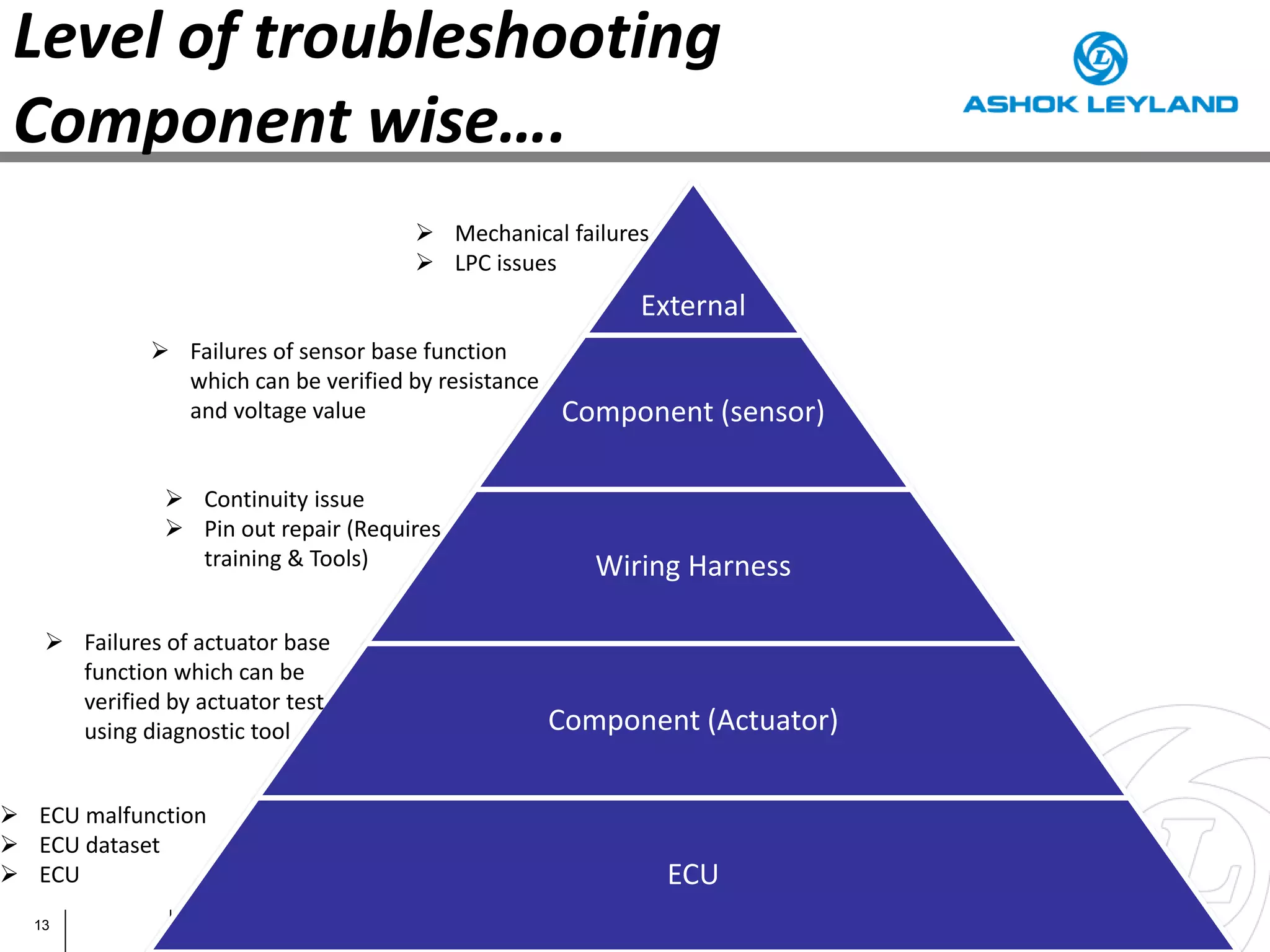 Ashok Leyland EDC - 17.pdf