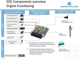 Ashok Leyland EDC - 17.pdf