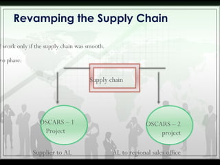 Ashok leyland case study | PPT