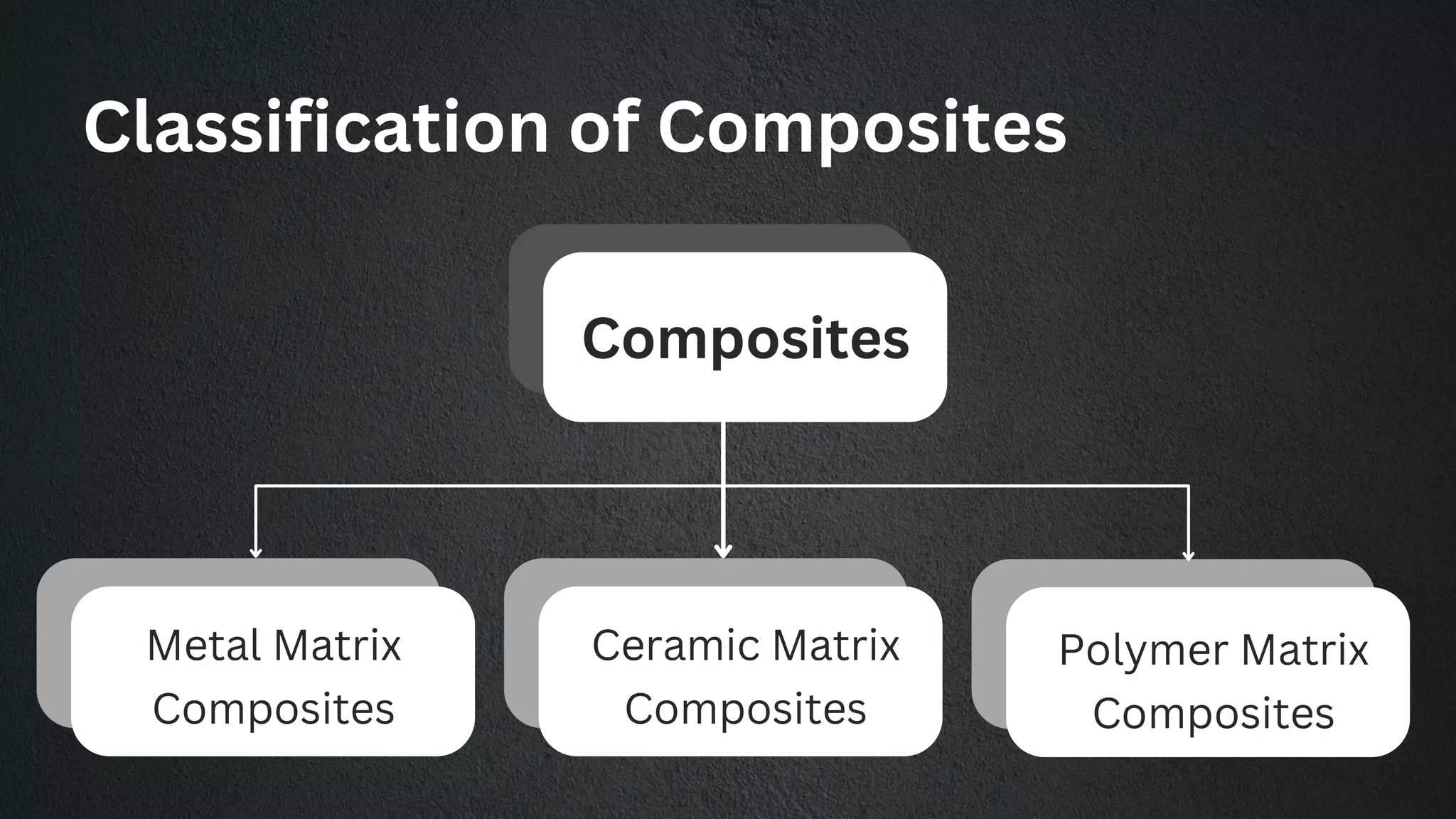 Metal Matrix Composites.pdf