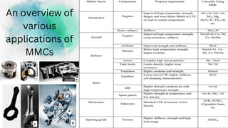 Metal Matrix Composites.pdf