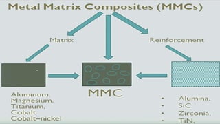 Metal Matrix Composites.pdf