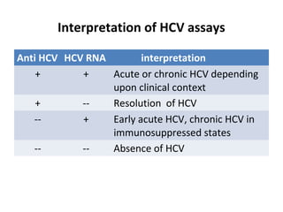laboratory diagnosis of viral hepatitis (B & C) | PPT