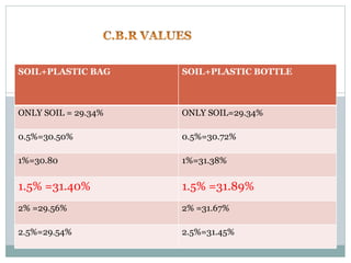 soil stabilization_by_using_plastics | PPTX