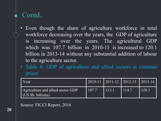 Lewis dual sector model and its applicability to Indian agriculture | PPTX