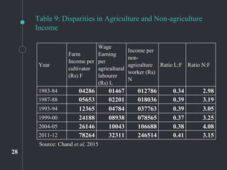 Lewis dual sector model and its applicability to Indian agriculture | PPTX