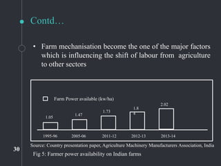 Lewis dual sector model and its applicability to Indian agriculture | PPTX