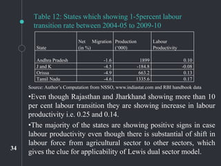Lewis dual sector model and its applicability to Indian agriculture | PPTX