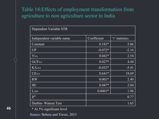 Lewis dual sector model and its applicability to Indian agriculture | PPTX