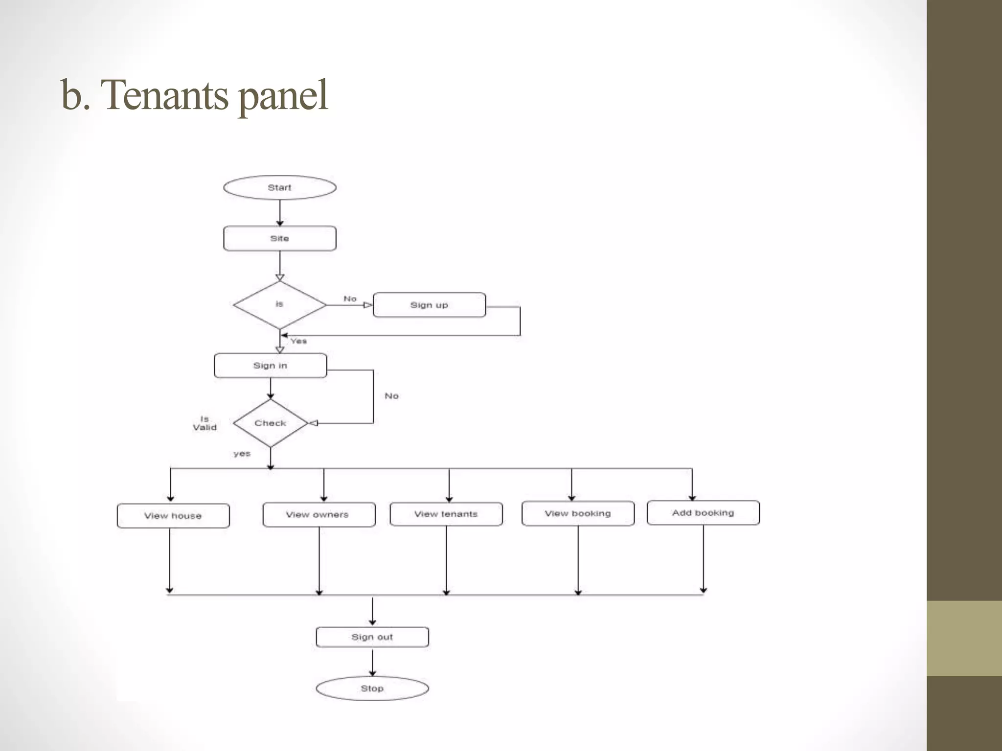 House Rental Management System Presentation | PPTX