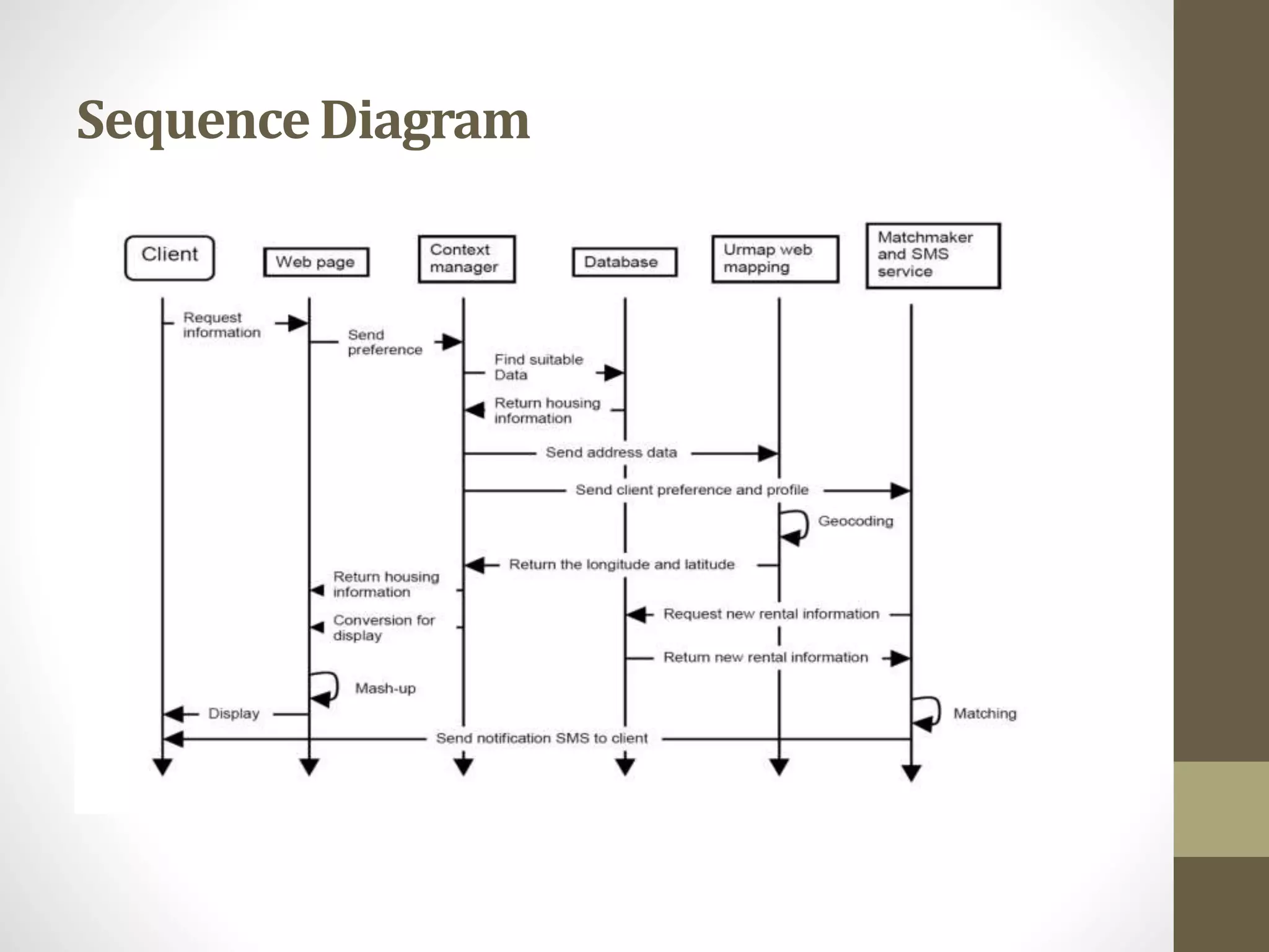 House Rental Management System Presentation | PPTX