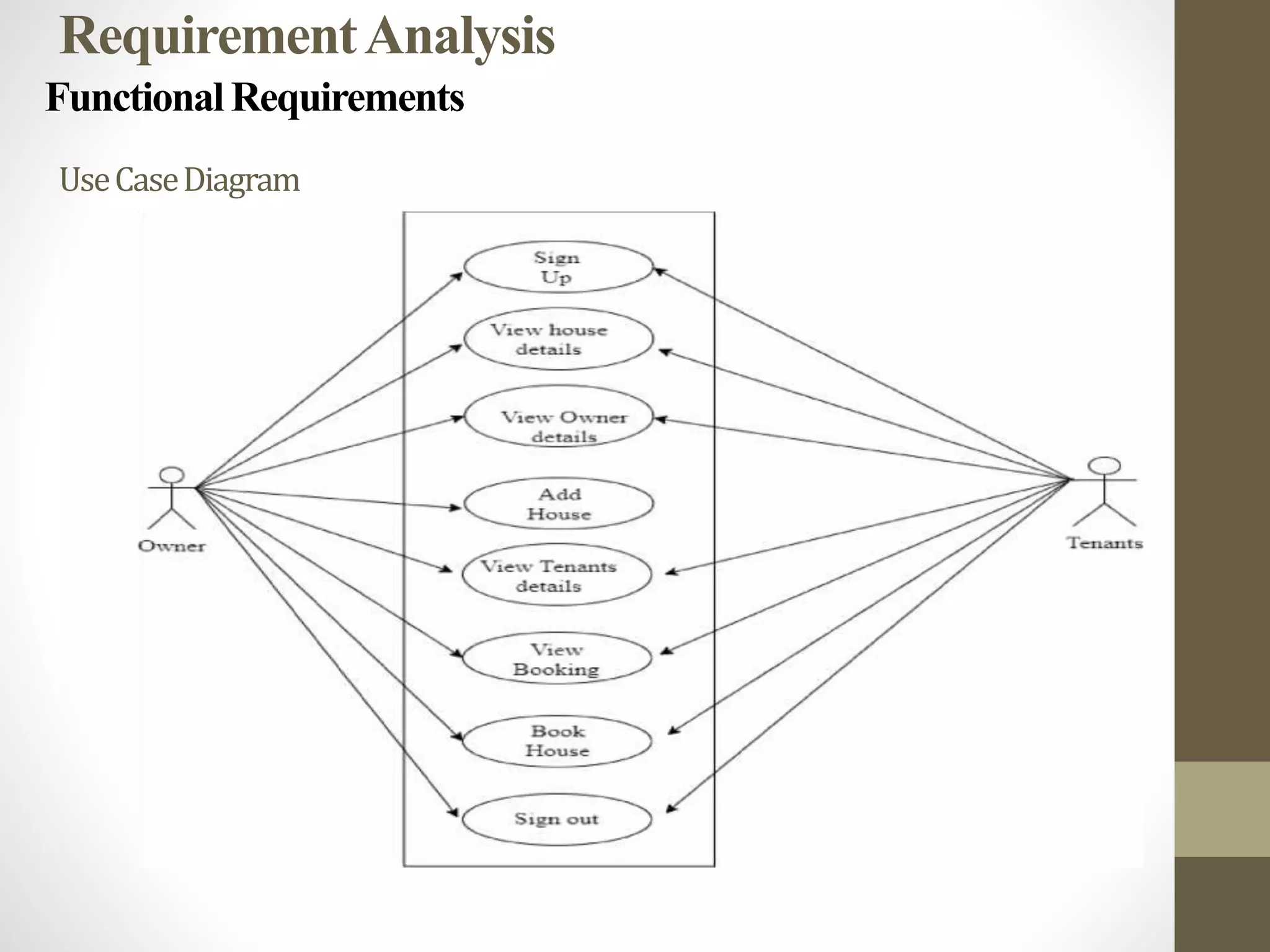 House Rental Management System Presentation | PPTX