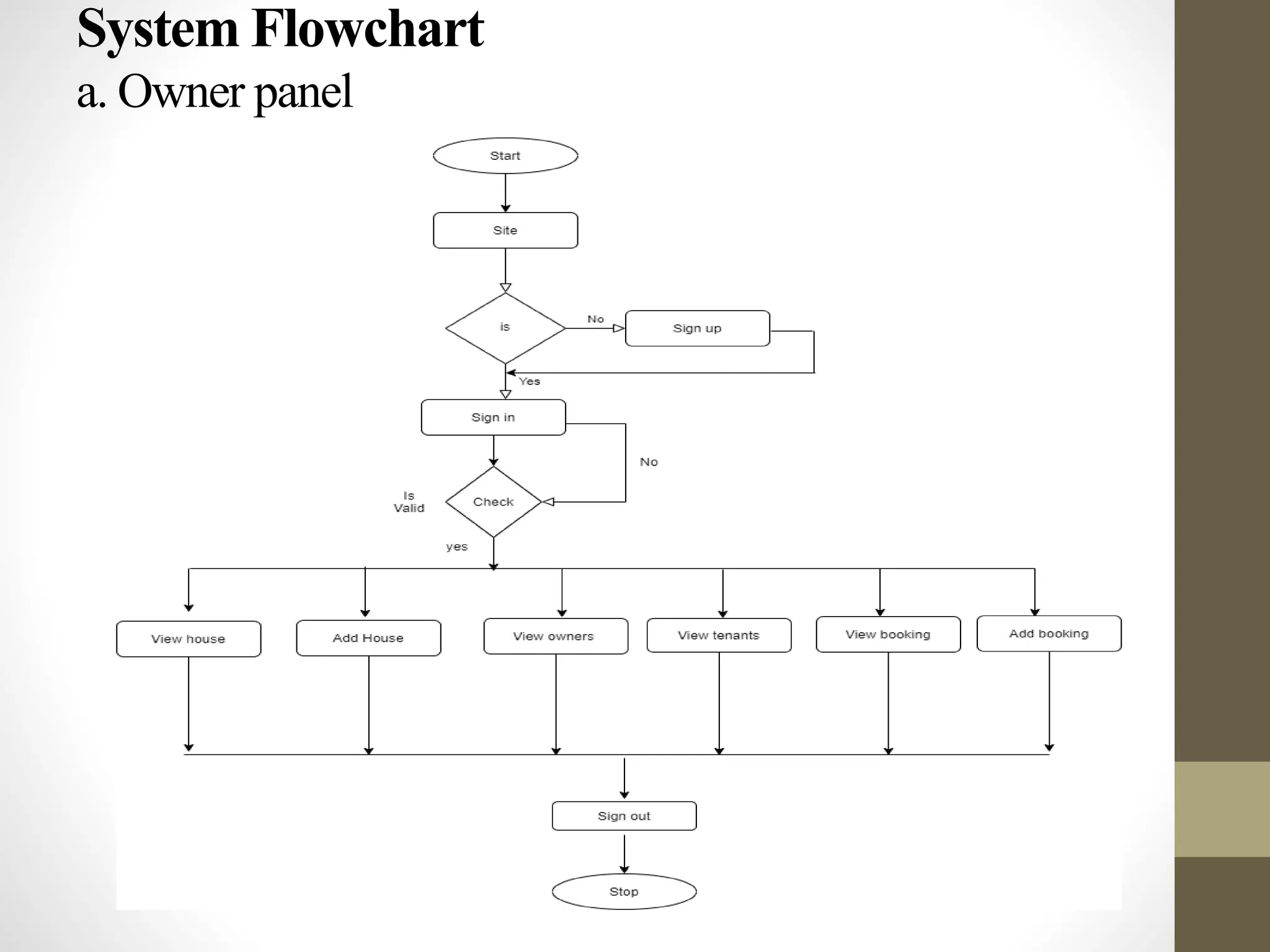 House Rental Management System Presentation | PPTX