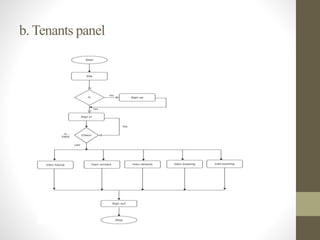 House Rental Management System Presentation | PPTX