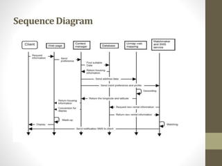 House Rental Management System Presentation | PPTX