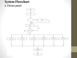 House Rental Management System Presentation | PPTX