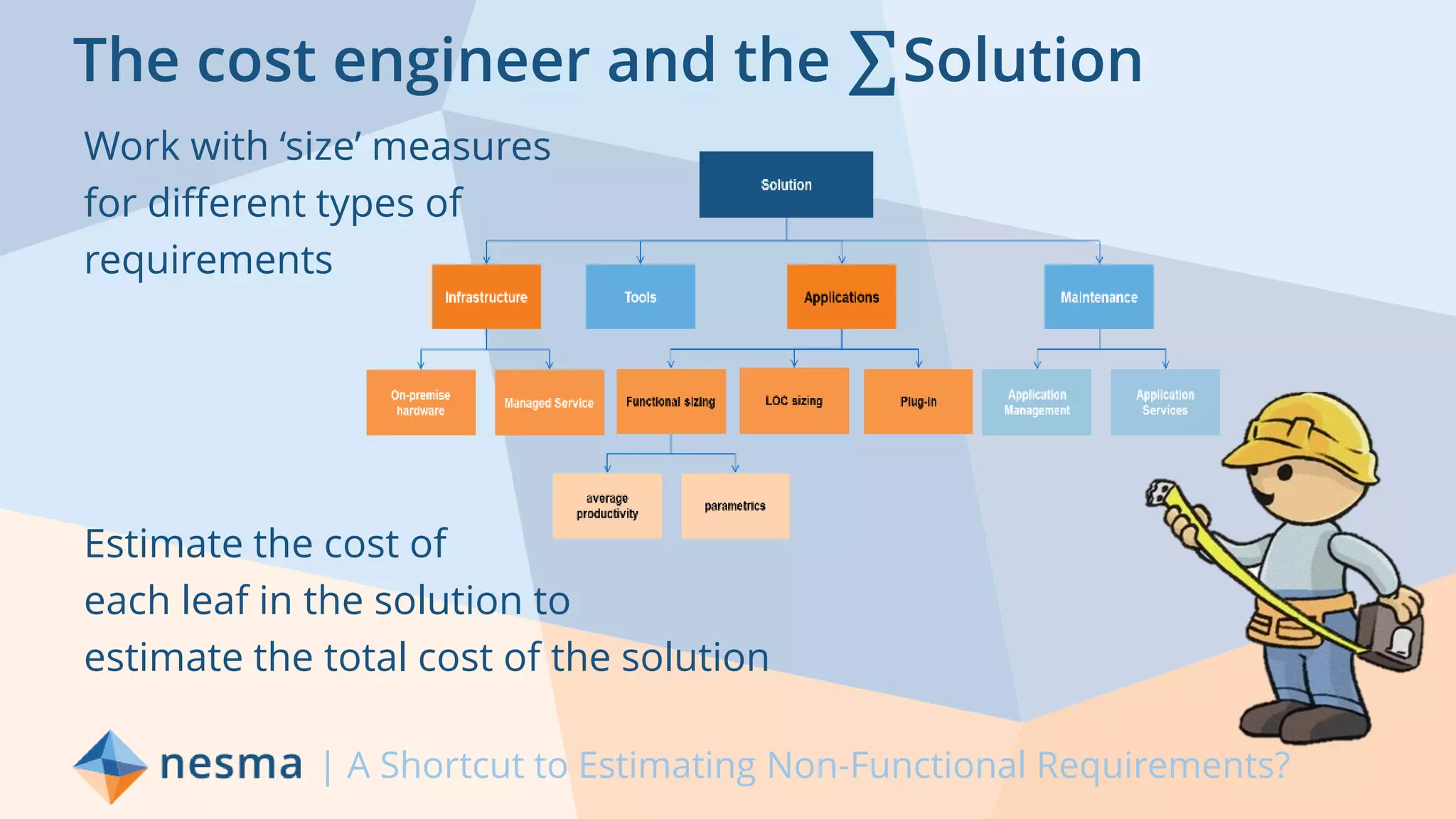 A Shortcut To Estimating Non Functional Requirements Pdf Computing Technology And Computing