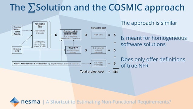 A Shortcut To Estimating Non Functional Requirements Pdf Computing Technology And Computing