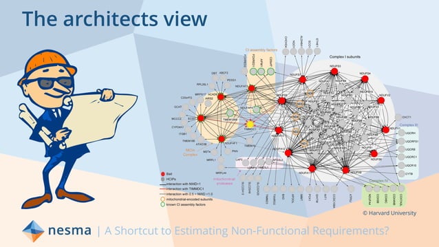 A Shortcut To Estimating Non Functional Requirements Pdf Computing Technology And Computing