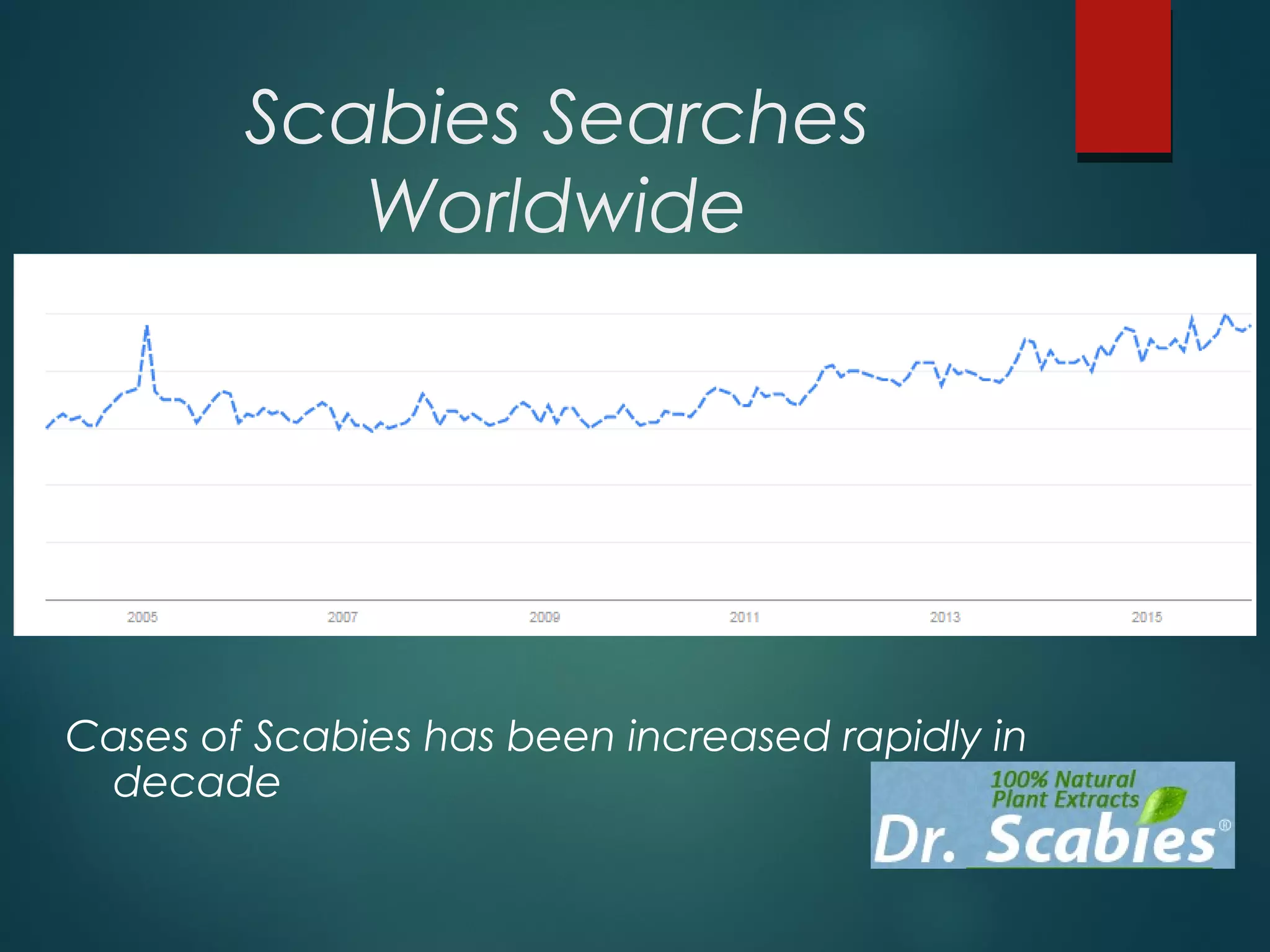 A short guide to scabies treatment 2016 | PPT