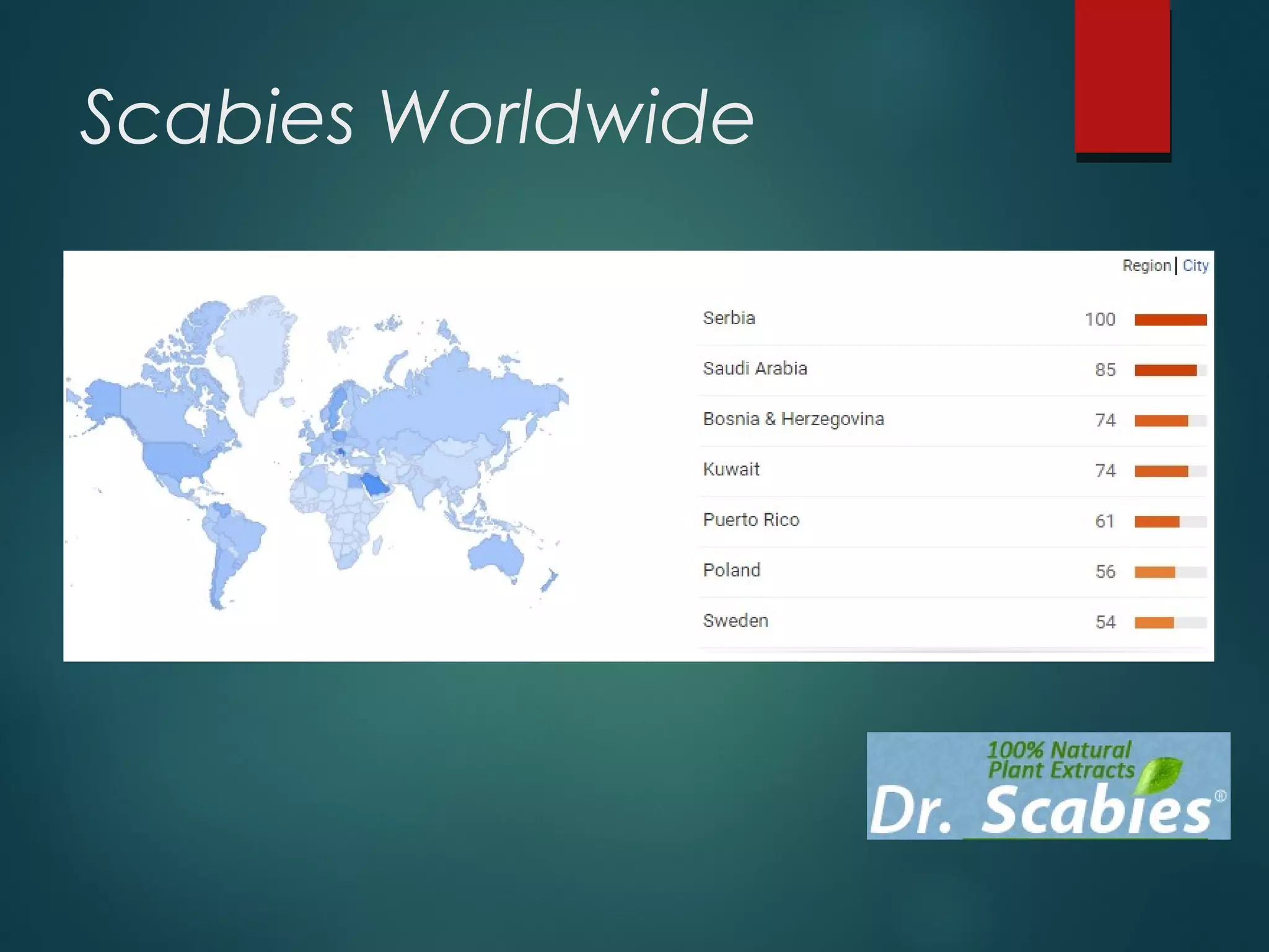A short guide to scabies treatment 2016 | PPT