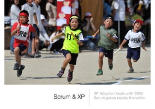 A short history of Agile software development | PDF
