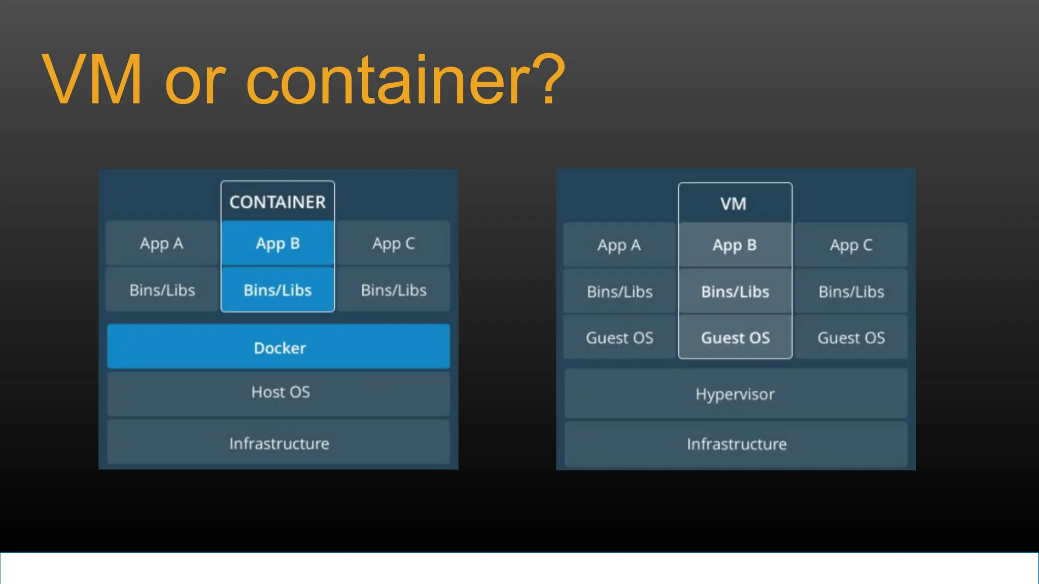 A Short History of Containers and Kubernetes by Mike Vincent | PPT