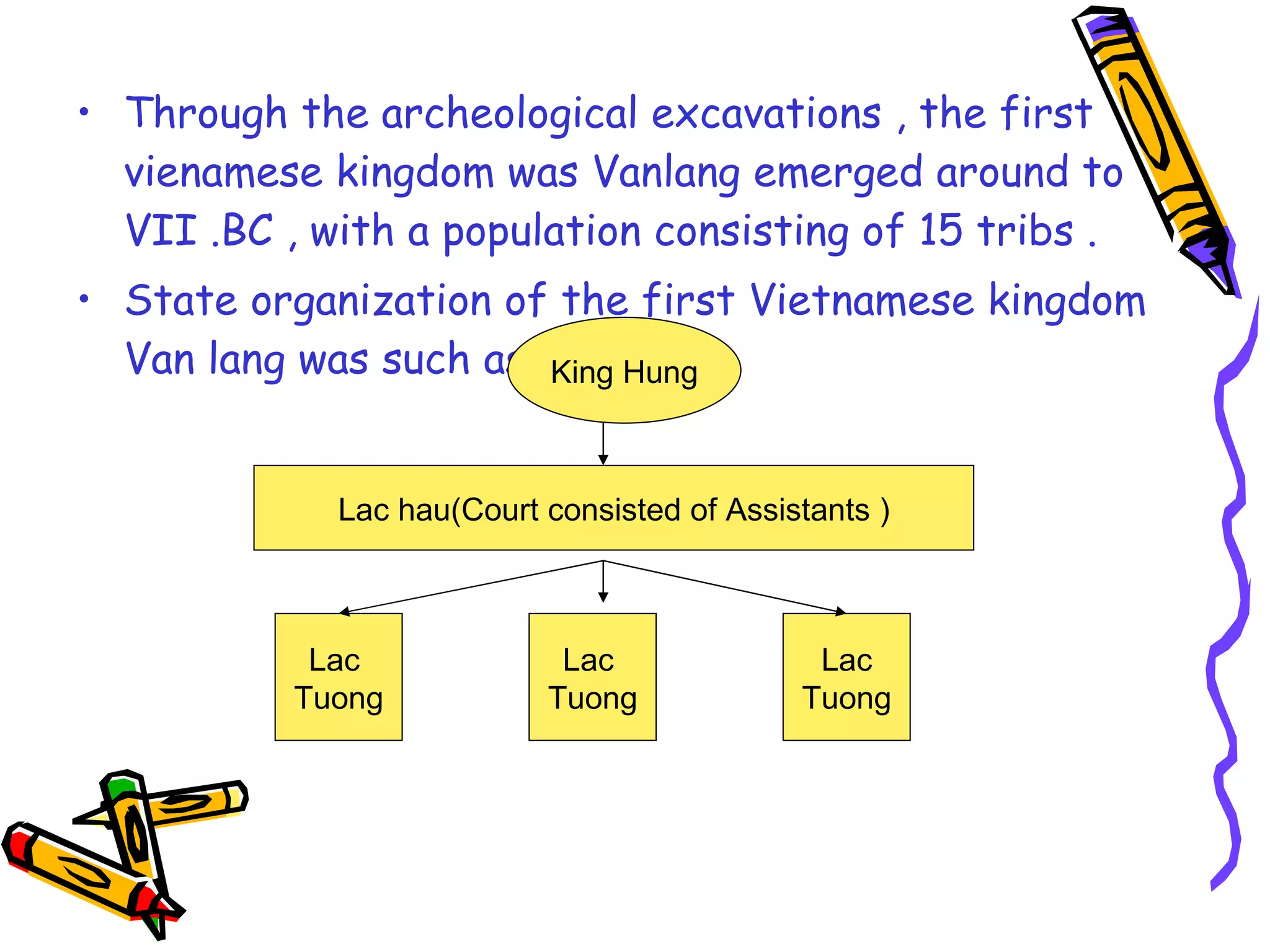 A short history of vietnam | PPT