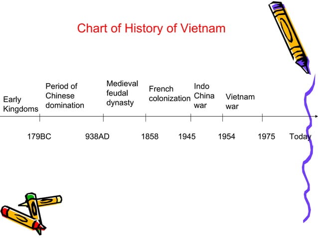 A short history of vietnam | PPT