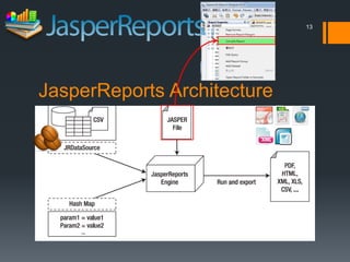 A Short Intorduction to JasperReports | PPT