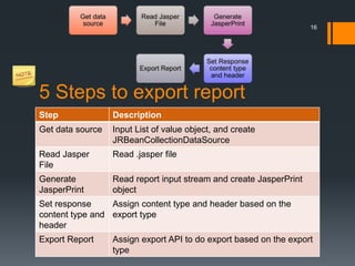 A Short Intorduction to JasperReports | PPT