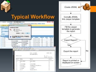 A Short Intorduction to JasperReports | PPT