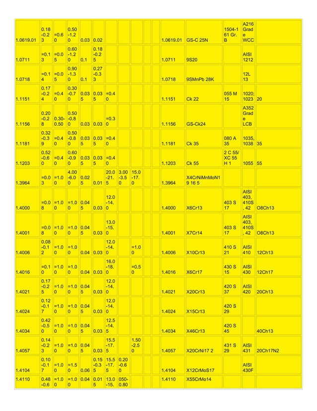 A short list of material din vs astm | DOC